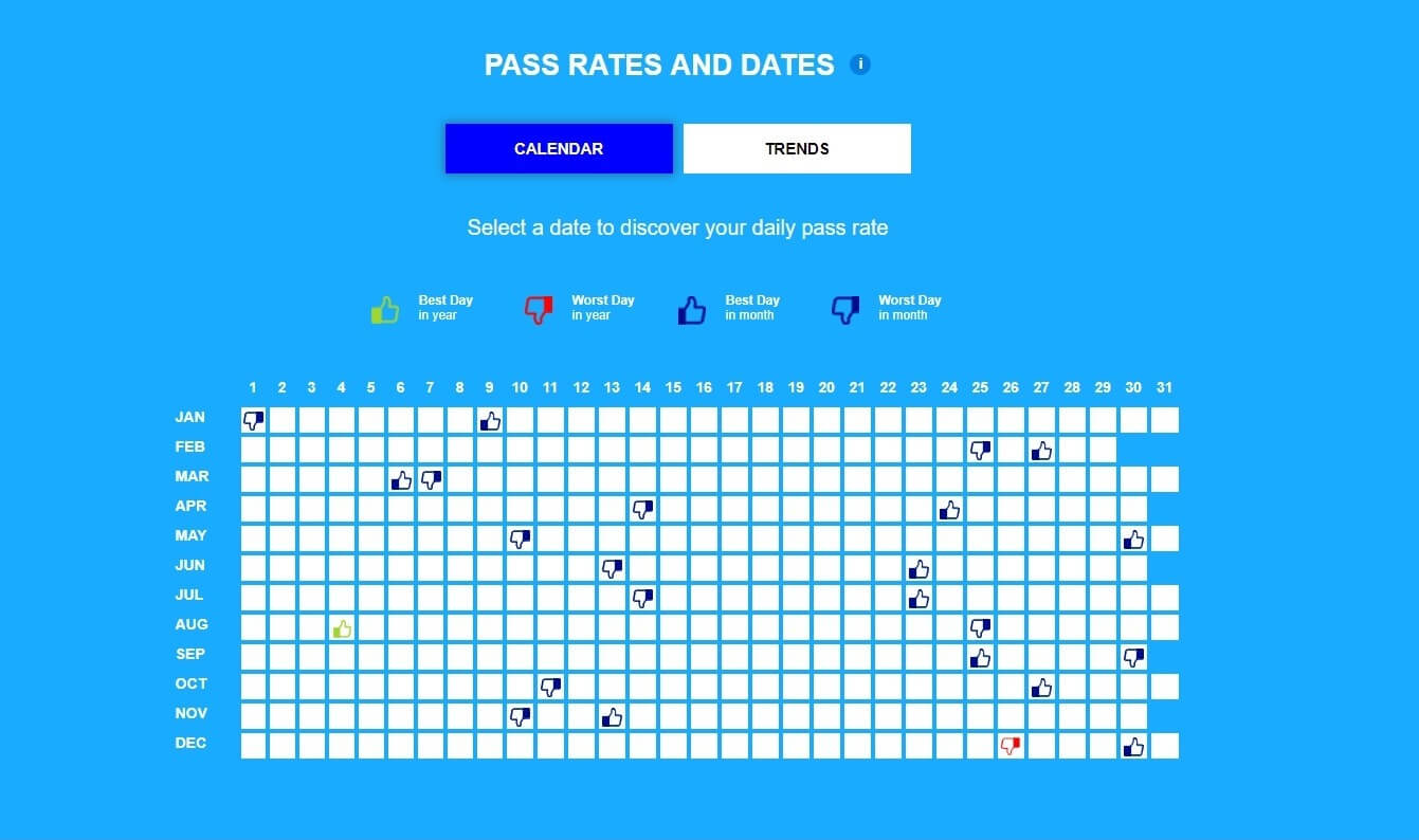 Ever wondered about the best time to take your driving test? | RED ...