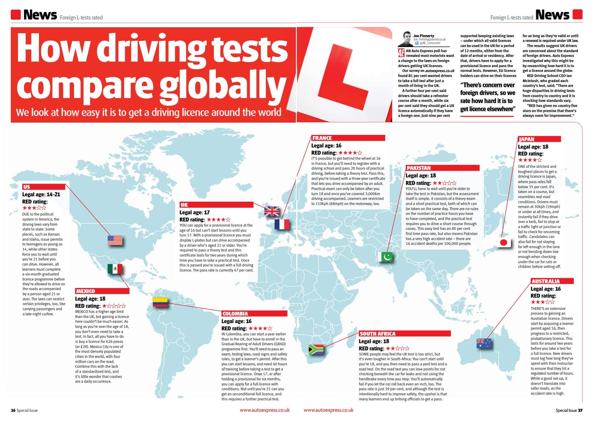 Driving tests around the world | RED Driving School